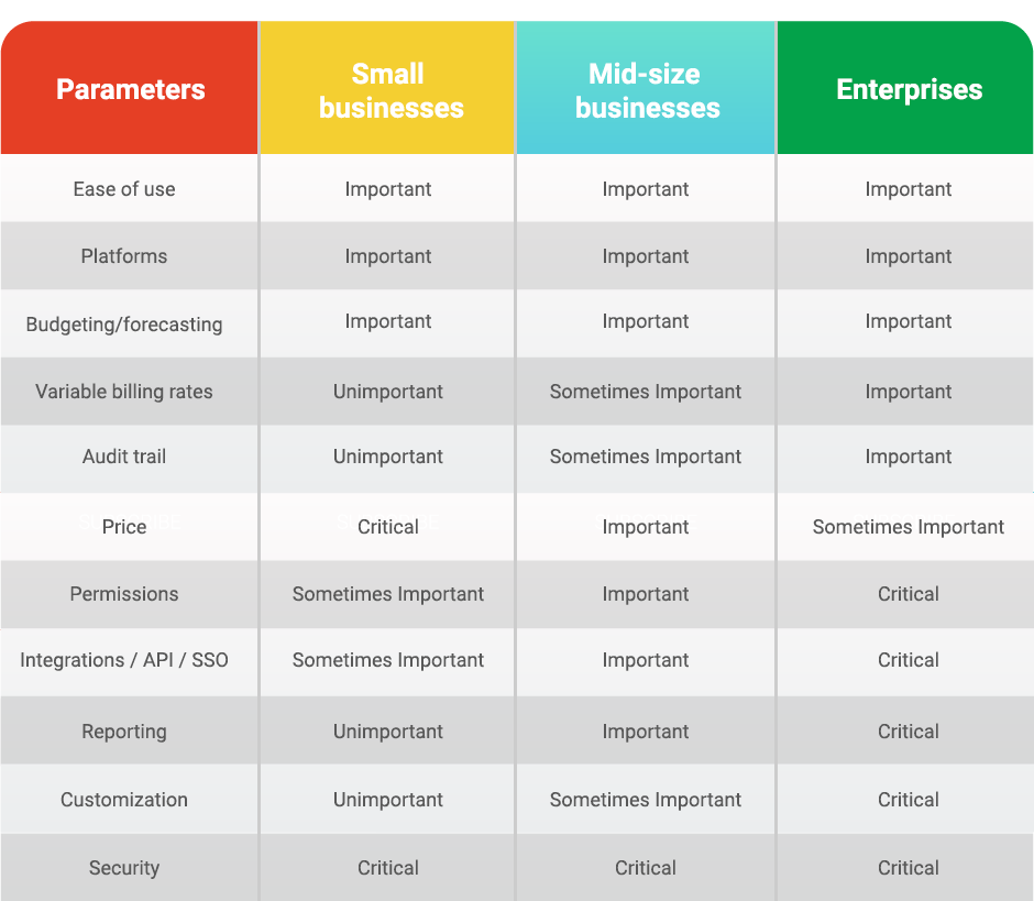 Time Tracking - The Complete Guide for 2021 | AttendanceBot