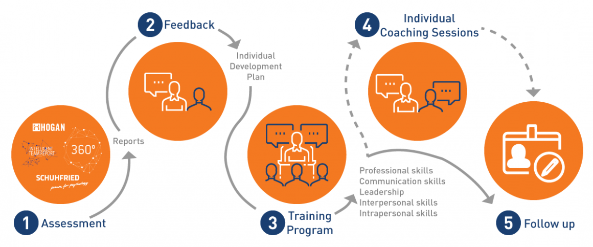 The Complete Guide to Employee Retention - HR Blog