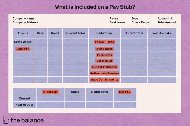 All You Need to Know About Creating Employee Paystub | Attendance Bot