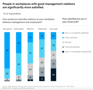 The Comprehensive Guide to Employee Relations | AttendanceBot
