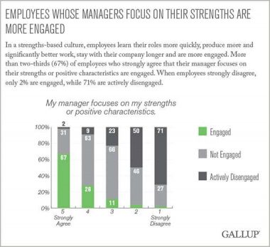 The Comprehensive Guide to Employee Relations | AttendanceBot