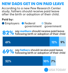 Ultimate Guide to Paternity Leave in the United States | AttendanceBot