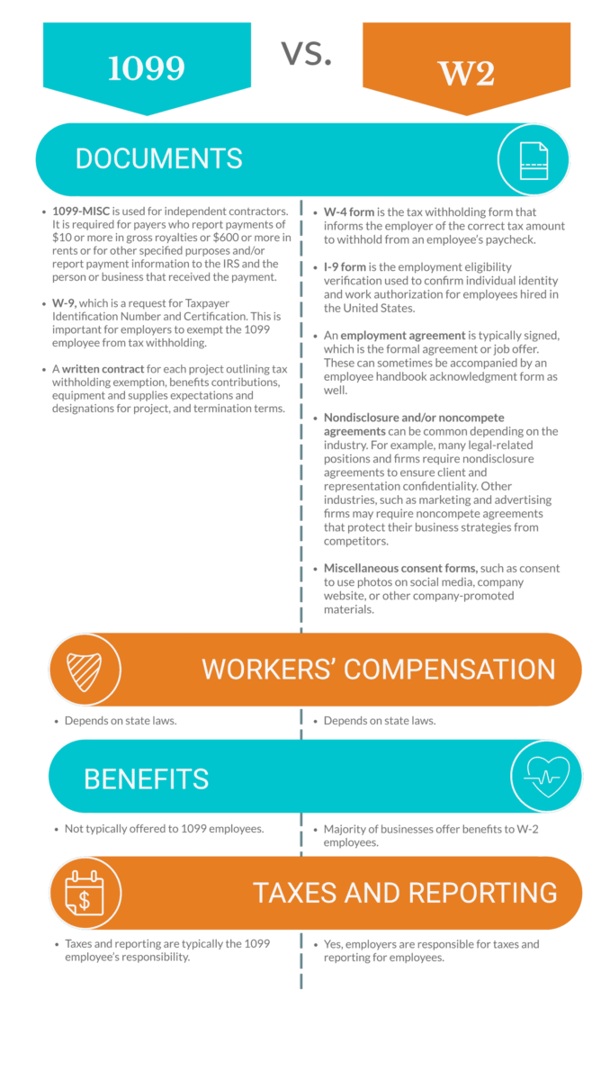The Comprehensive Guide to Hire a 1099 Employee | AttendanceBot