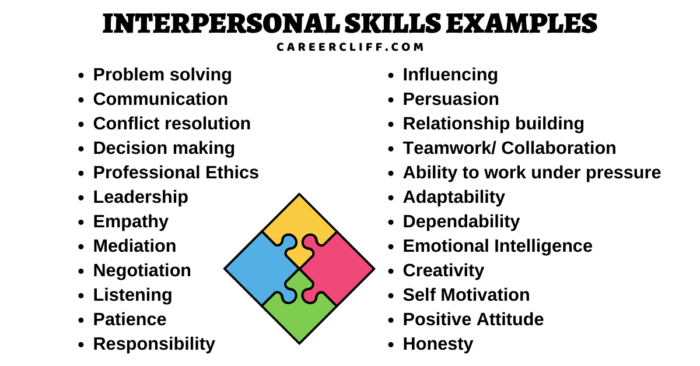 The 10 Interpersonal Skills Every Employee Must Have AttendanceBot