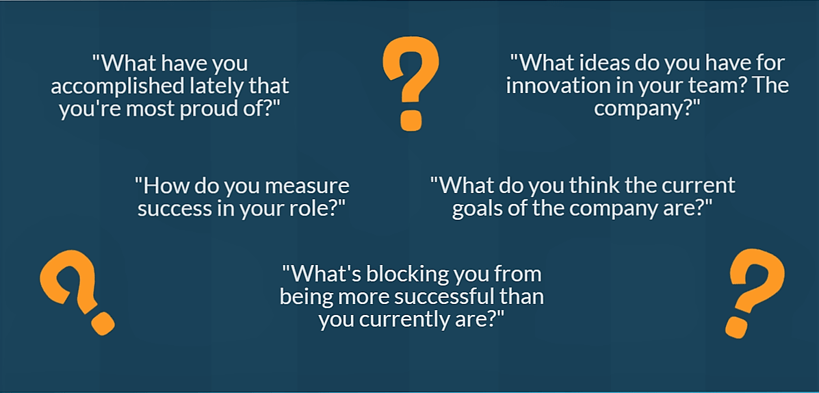 Guidelines for Conducting a Skip-Level Meeting | AttendanceBot