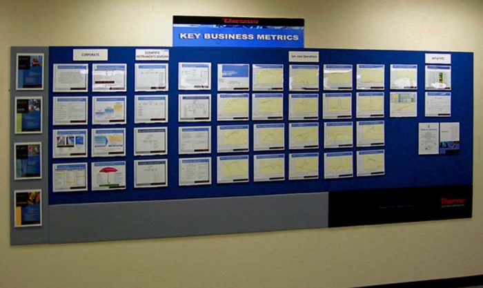 15 Unique Bulletin Board Ideas to Return to Work to | AttendanceBot