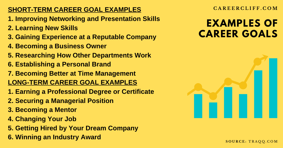 A Comprehensive Guide to Achieving Career Goals | AttendanceBot