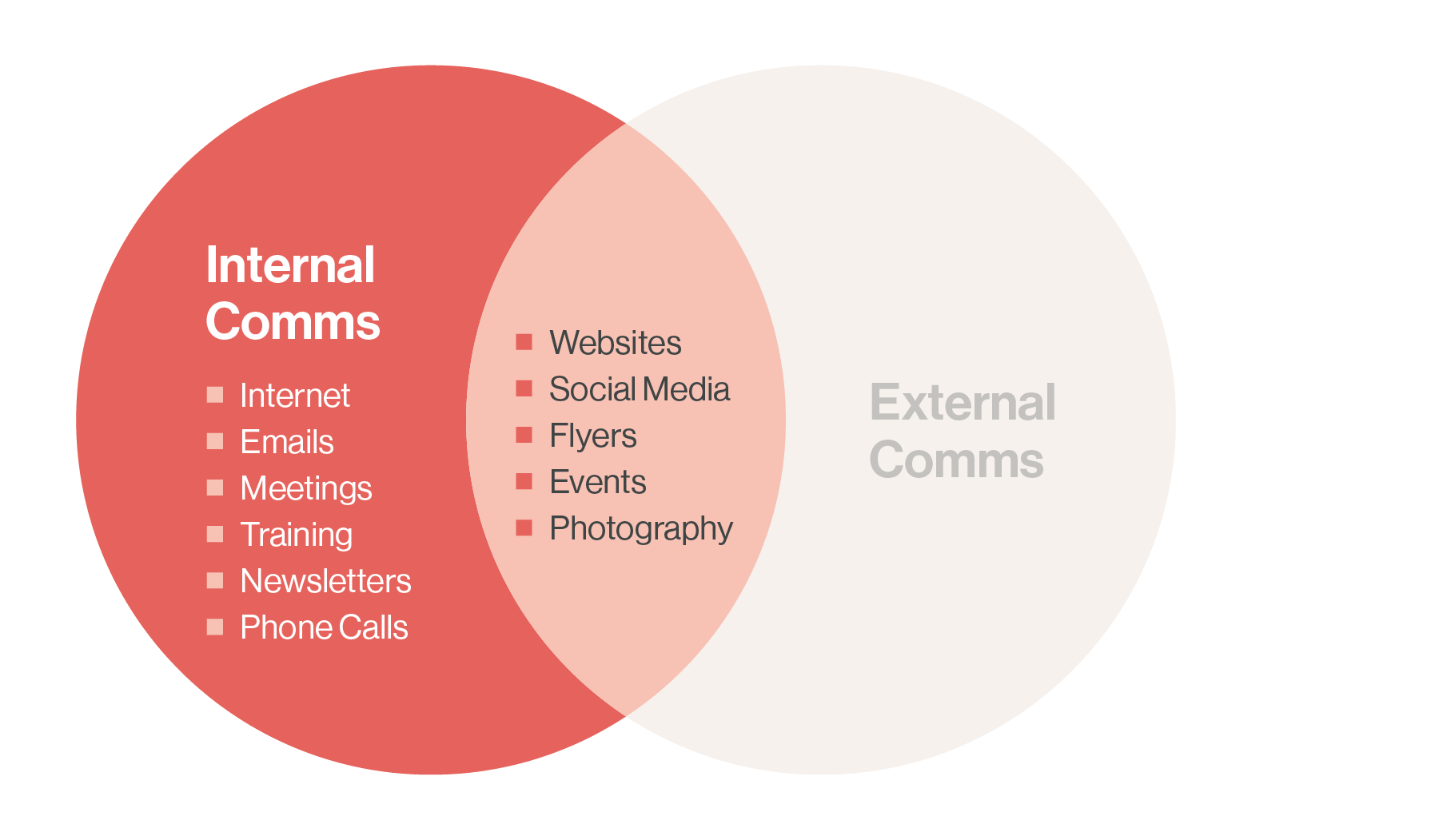 The Guide to Internal Corporate Communication for HR | AttendanceBot