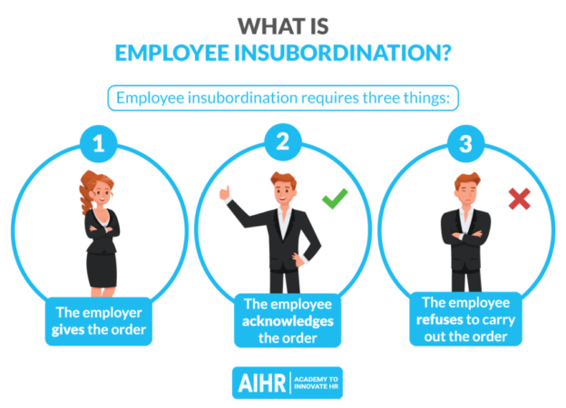 What is insubordination and how to deal with it? | AttendanceBot