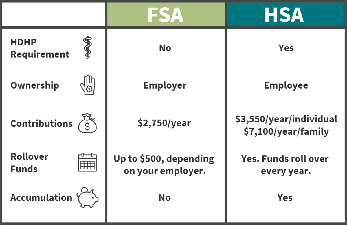 What is an FSA? | AttendanceBot