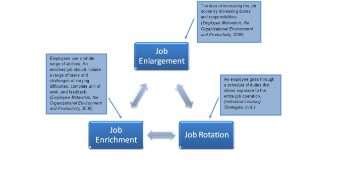 The Guide to Job Design for HR | AttendanceBot