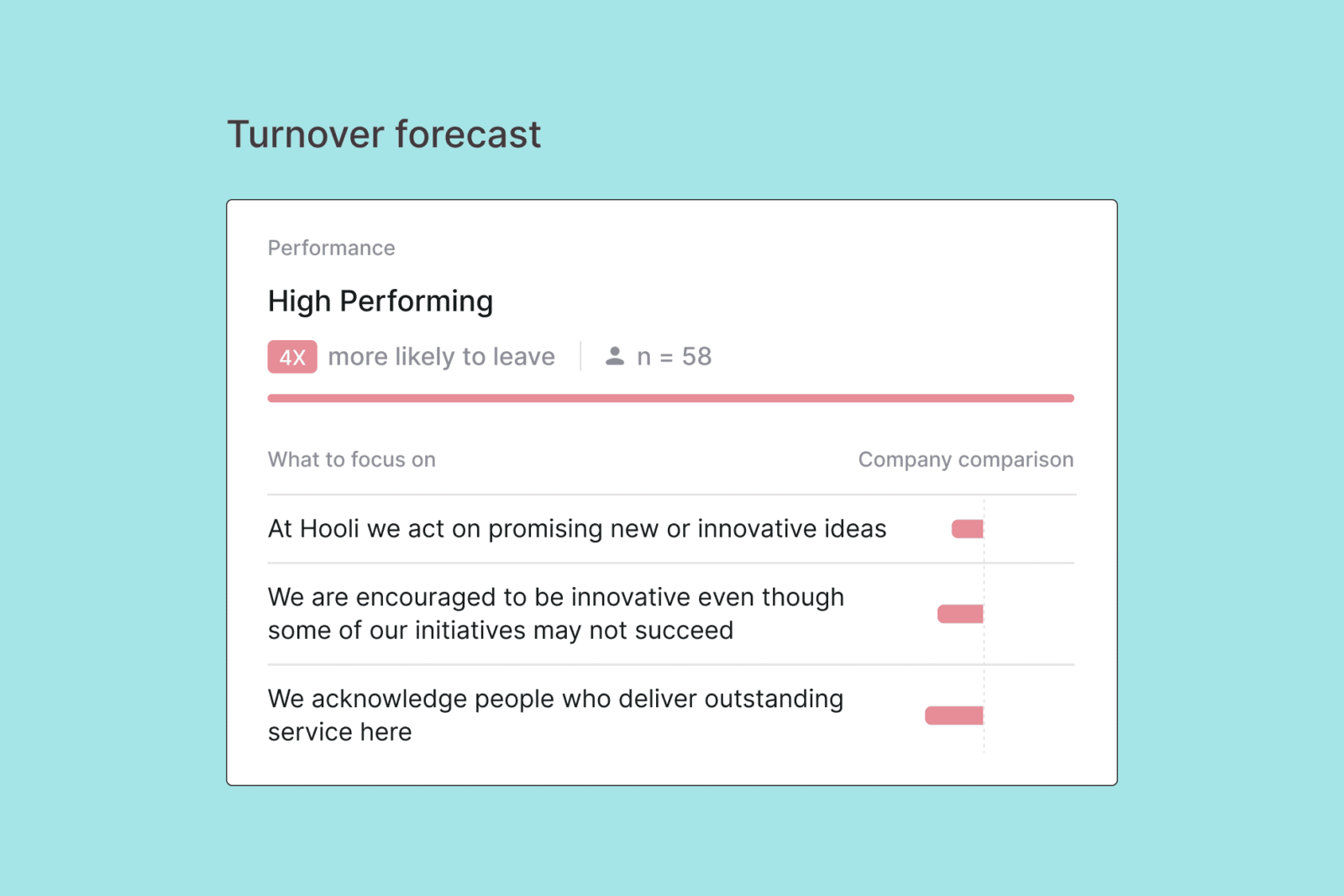 10 Best Employee Engagement Apps on Slack | AttendanceBot
