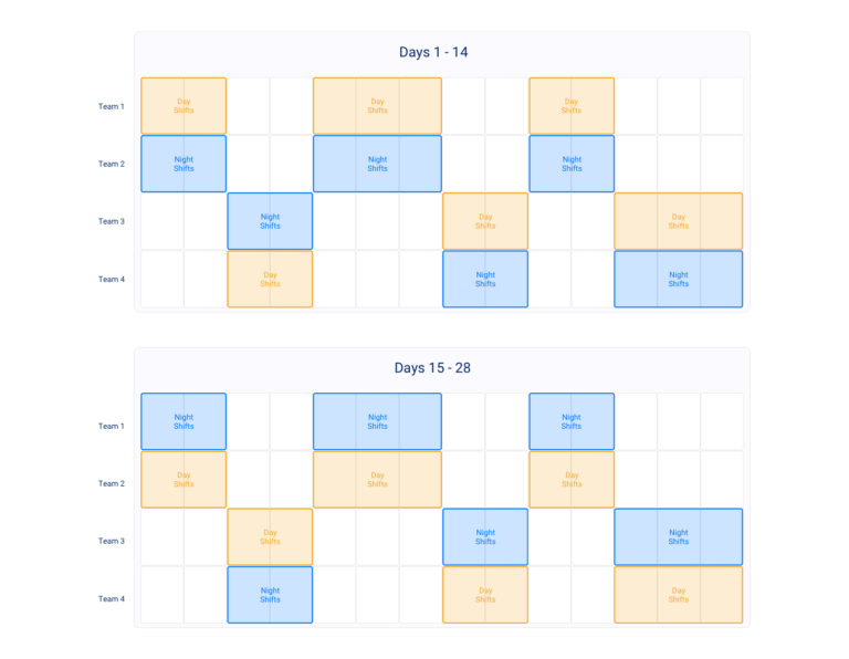 The Guide to a 4/10 Work Schedule | AttendanceBot