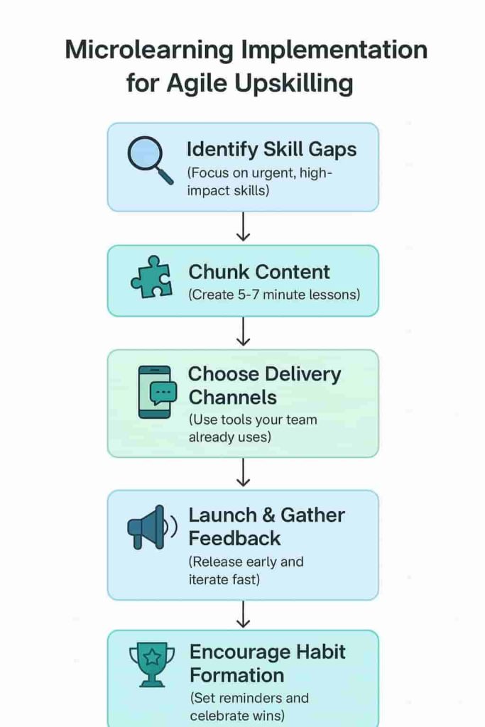 Building Microlearning Strategies for Agile Upskilling | AttendanceBot