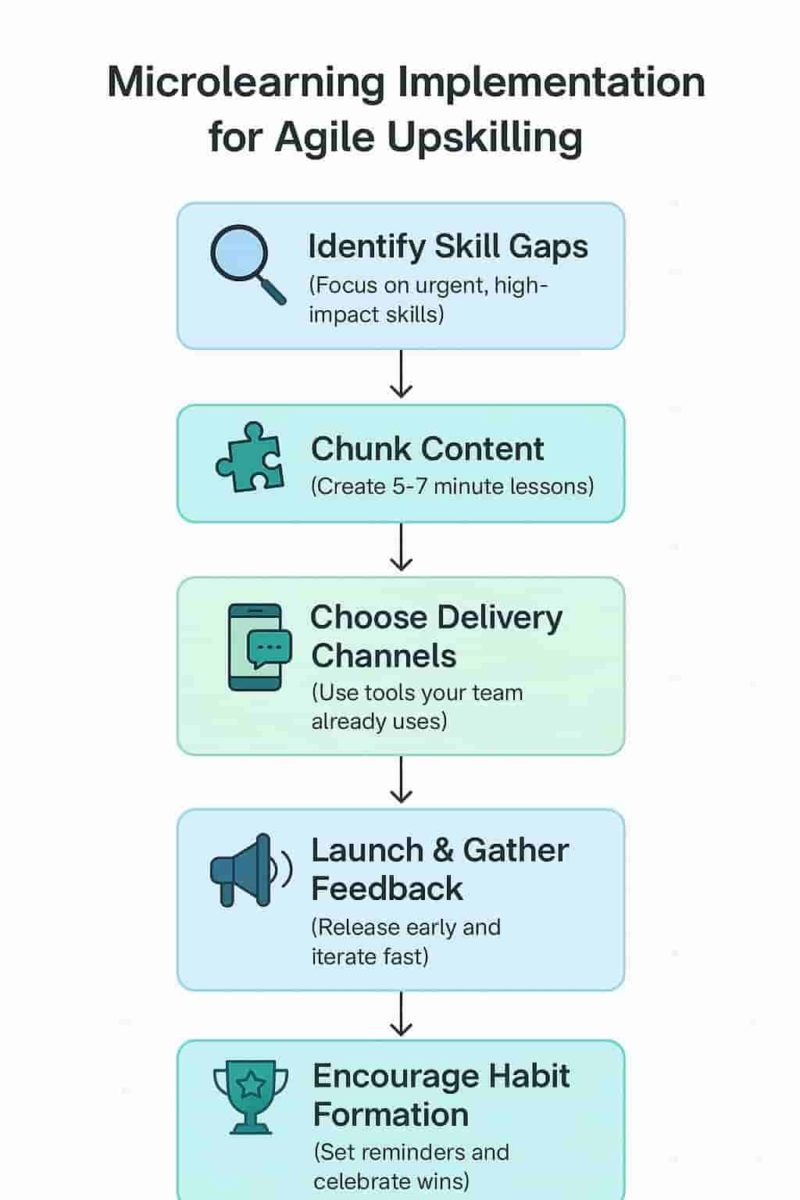 Building Microlearning Strategies for Agile Upskilling | AttendanceBot