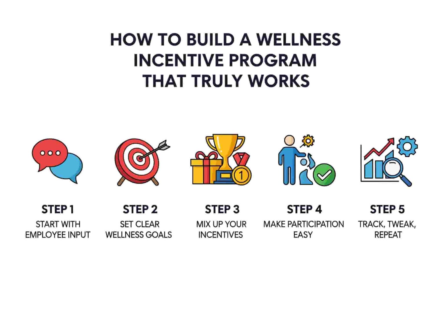 15 Effective Wellness Incentives for Employee Wellness Programs ...
